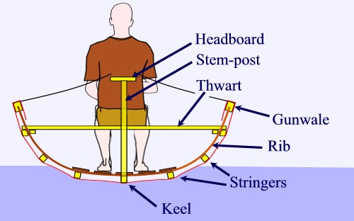 Kayarchy - the sea kayaker's free online handbook